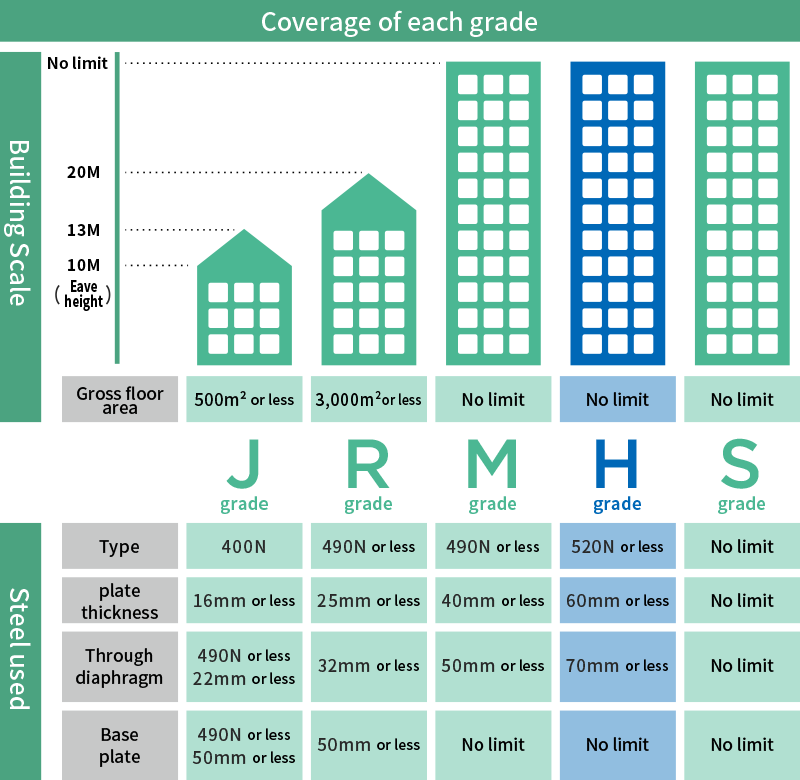 Itagaki’s technique ｜ Itagaki Corporation